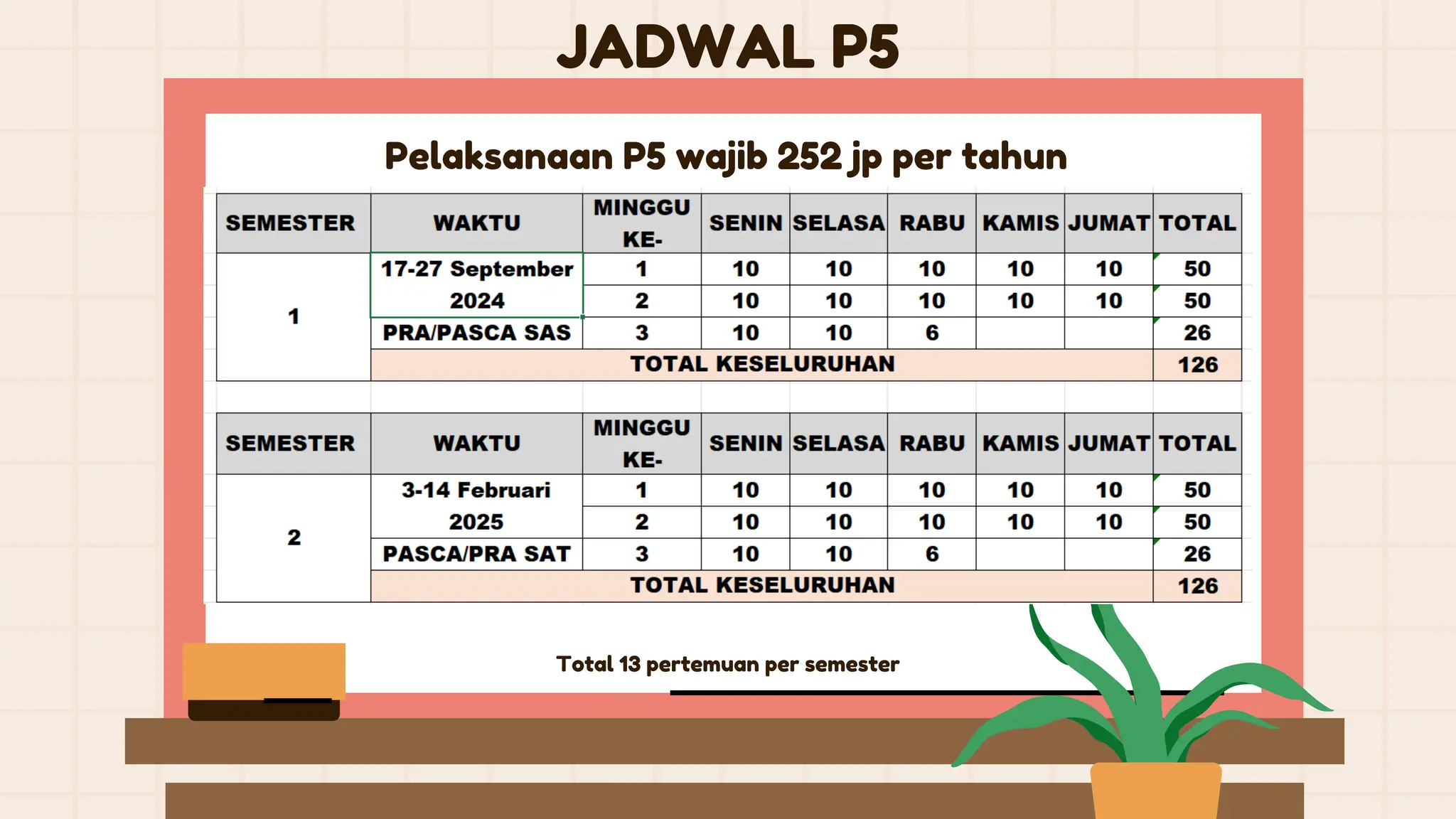 P5 KURIKULUM merdeka projek penguatan profil pelajar pancasila | PDF