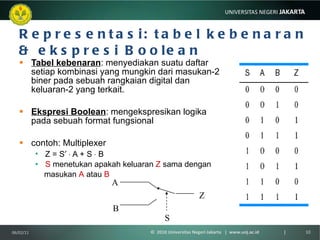Mikroprosesor dan Antarmuka (5) mikrokomputer dansistemdigital | PPT