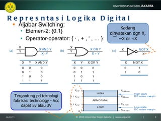 Mikroprosesor dan Antarmuka (5) mikrokomputer dansistemdigital | PPT