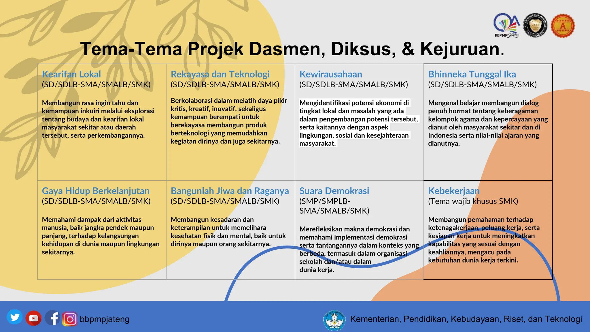 P5 NARSUM BOS KINERJA dan NARASUMBER P5. | PPTX