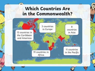 Commonwealth_Day.pptx