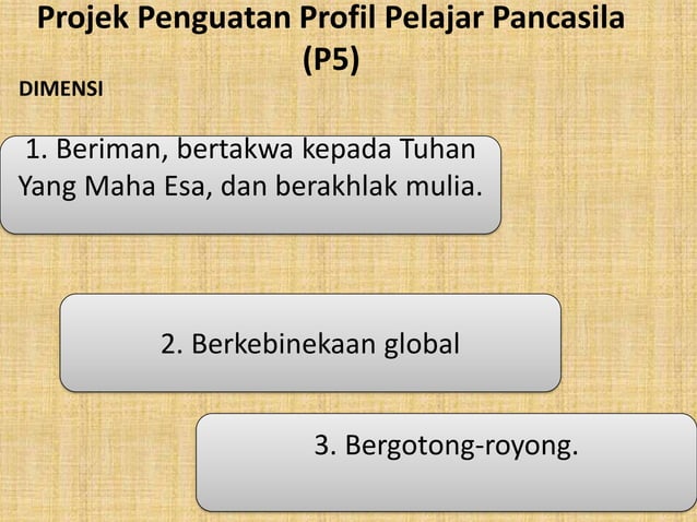 Pengenalan P5P2RA secara umum termasuk dimensinya | PDF