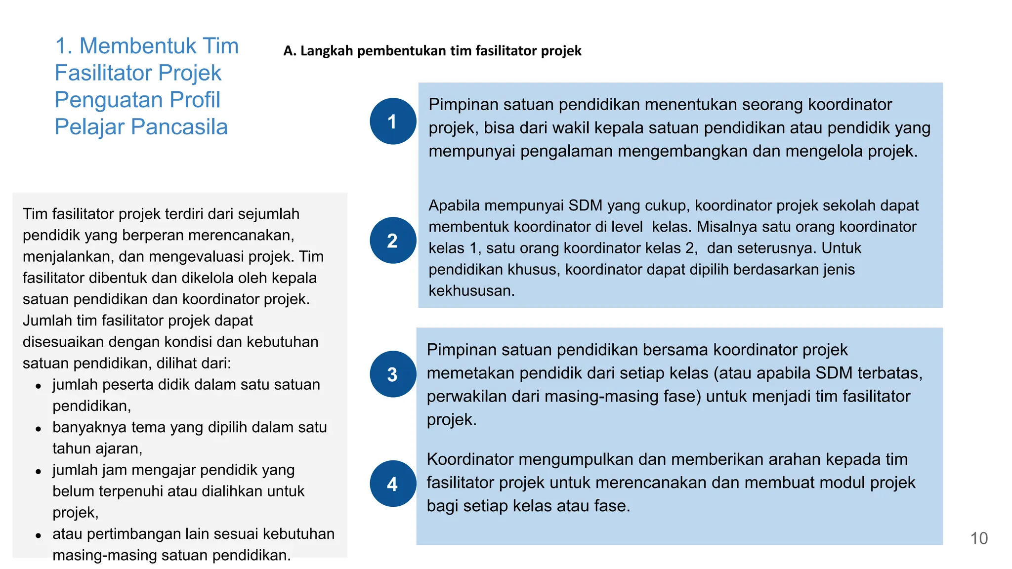 Materi Projek Penguatan Pelajar Pancasila dan Rahmatan Lil Alamin.pptx