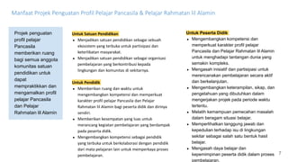 Materi Projek Penguatan Pelajar Pancasila dan Rahmatan Lil Alamin.pptx