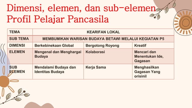 P5 Pertemuan Pertama.pptx