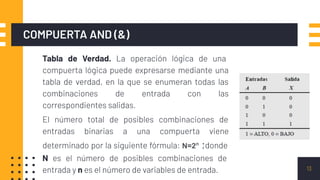 Presentación: Compuertas Lógicas (AND,OR,NOT) | PDF