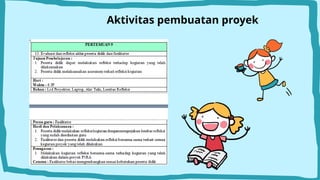 Proyek Man Jayapura P5RA 2024 Limbah Kertas .pptx