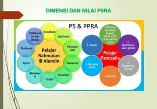 P5RA TRADISI MASYARAKAT BUGIS-MAKASSAR MEMPERINGATI MAULID NABI ...