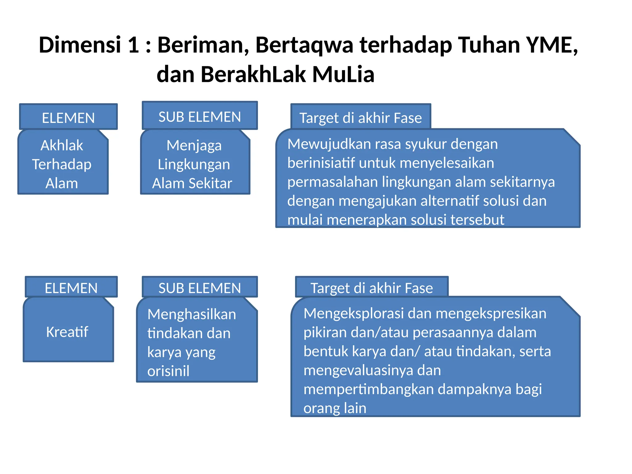P5 REKAYASA DAN TEKHNOLOGI ekobrik .pptx