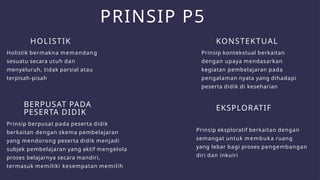 Power Point Profil P5 REVISI Terbaru.pptx