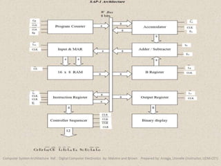 simple as possible 1 a | PPT