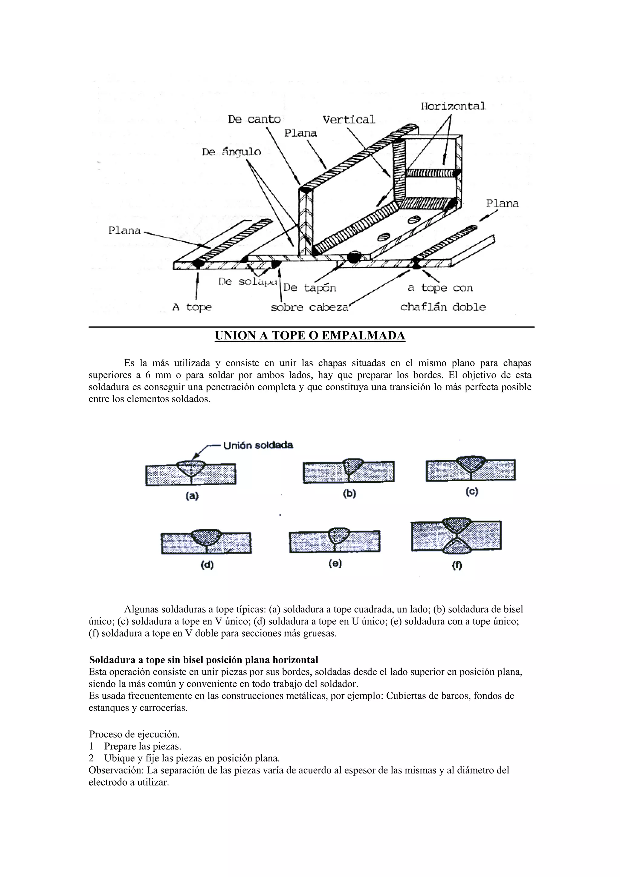 Tipos de Uniones Soldadas | PDF