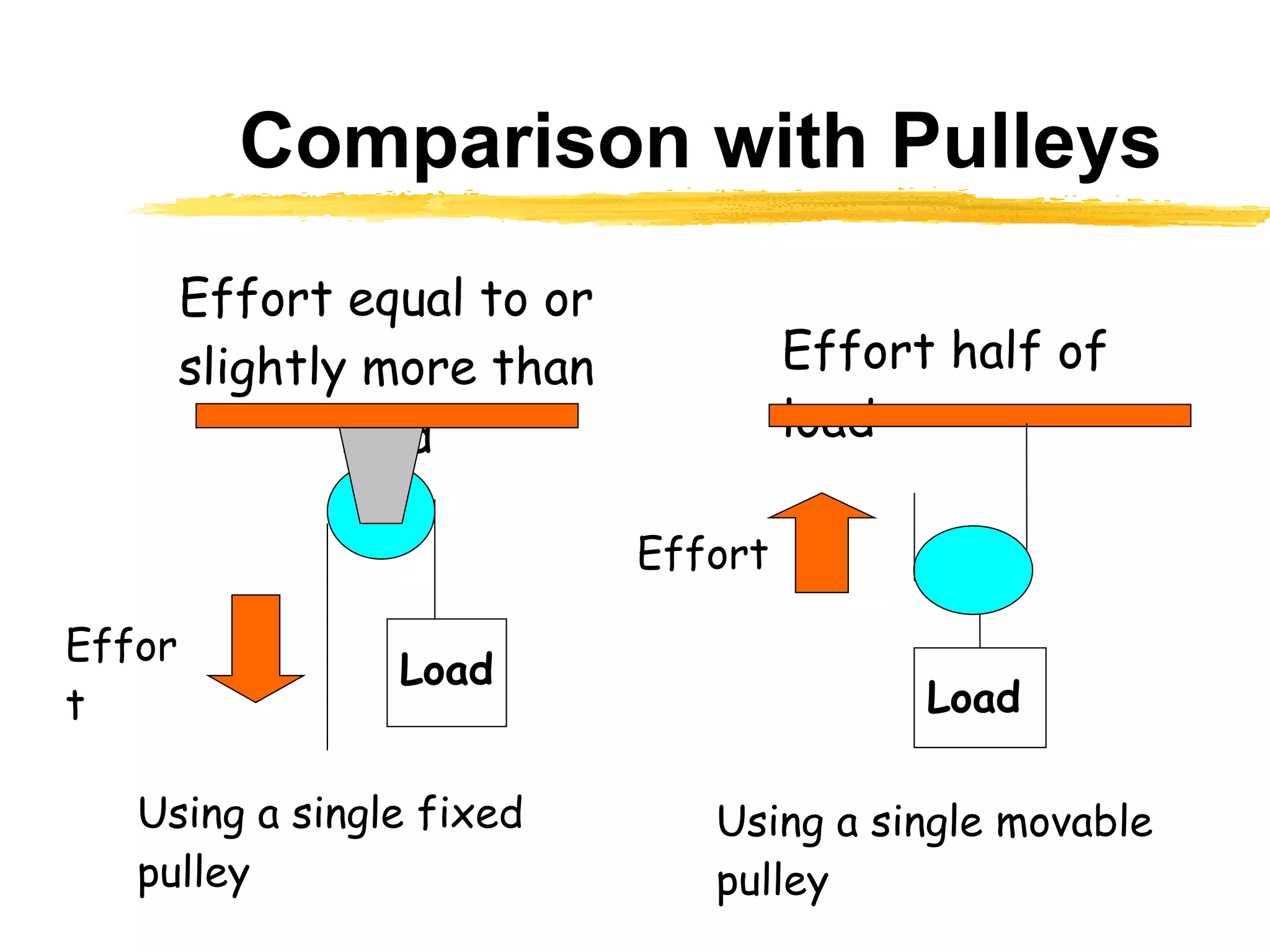 P5 Simple Machines | PPT