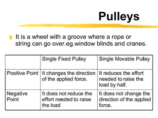 P5 Simple Machines | PPT