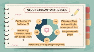 P5 SMPN 3 TEMA KALIGRAFI DAN TAHFIDZ.pdf