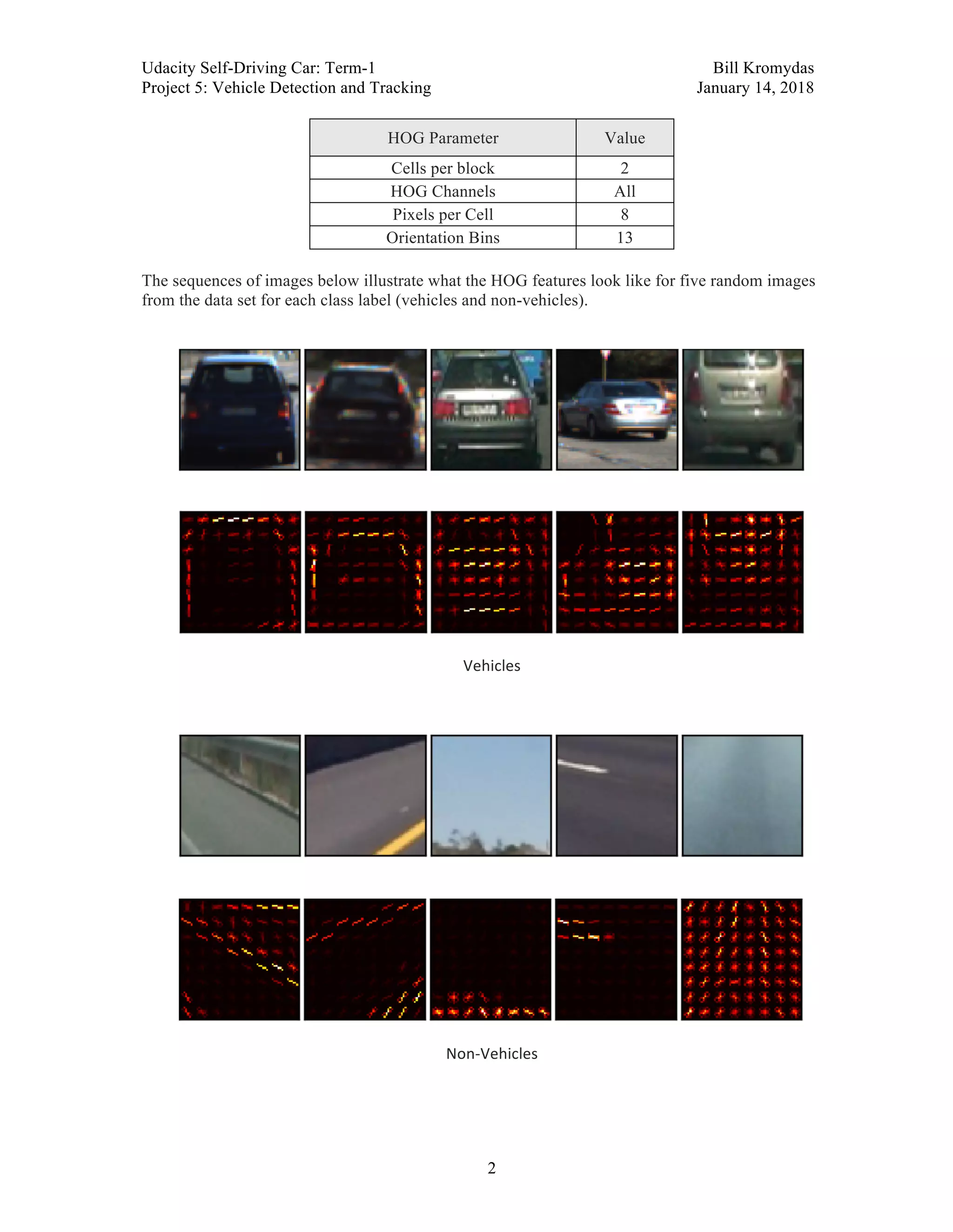 Udacity project: Vehicle detection and tracking | PDF