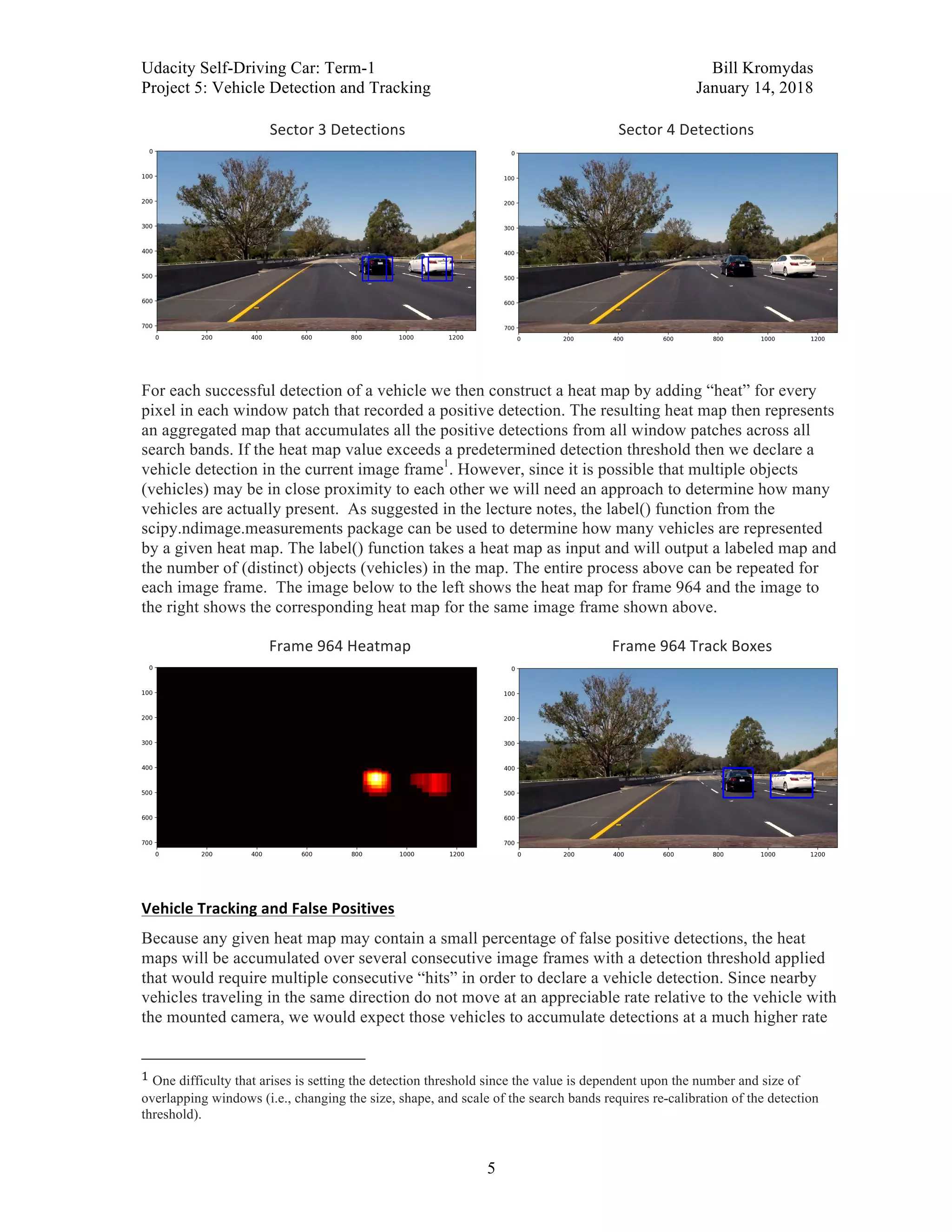 Udacity project: Vehicle detection and tracking | PDF