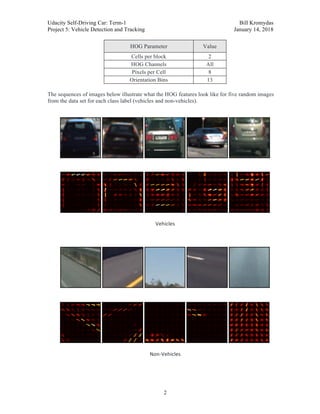 Udacity project: Vehicle detection and tracking | PDF
