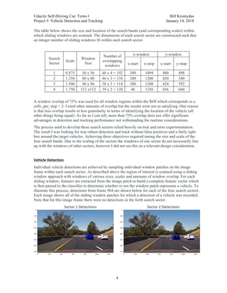 Udacity project: Vehicle detection and tracking | PDF