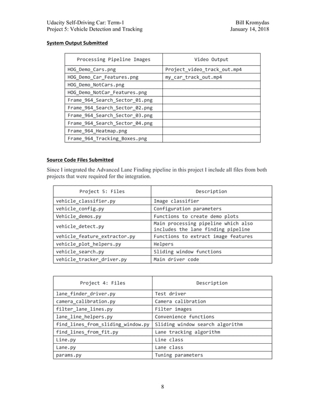 Udacity Project Vehicle Detection And Tracking Pdf