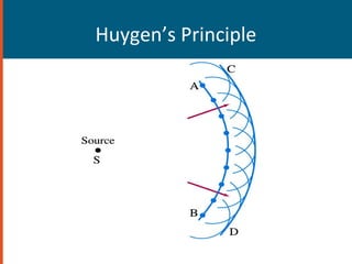 P5(wave optics) correction | PPT