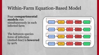 OS16 - 4.P3.f Haebos, A Hybrid Agent-and Equation-Based Model of FMD in Vermont - A. Yoak | PPT