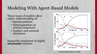 OS16 - 4.P3.f Haebos, A Hybrid Agent-and Equation-Based Model of FMD in Vermont - A. Yoak | PPT