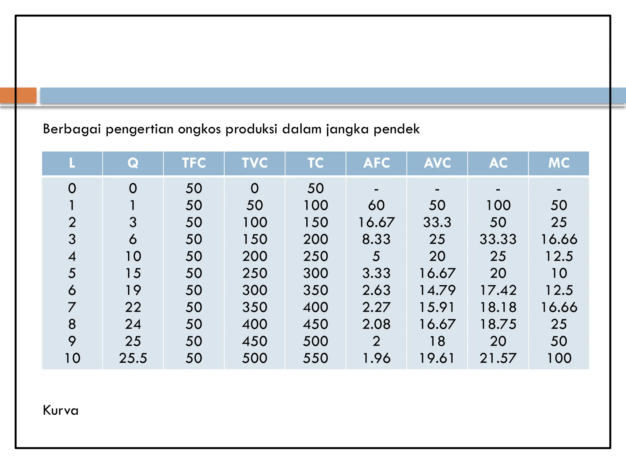 Ekonomi P6-7 Teori Produksi dan Biaya.pptx