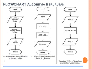 P6-Algoritma-Dasar.ppt