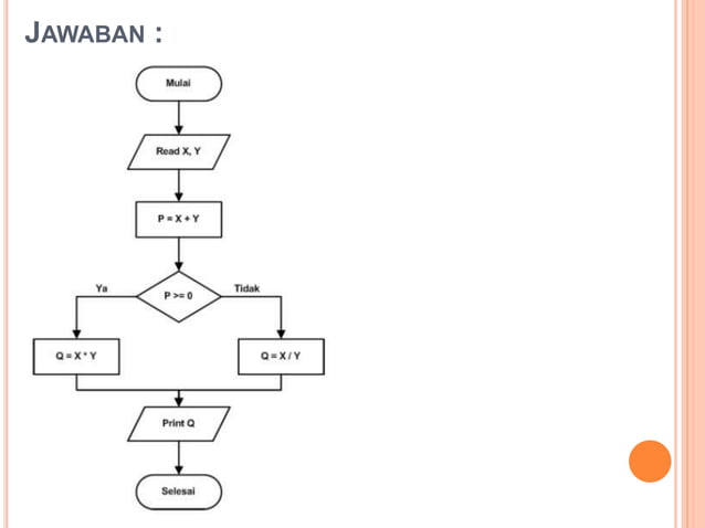 P6-Algoritma-Dasar.ppt