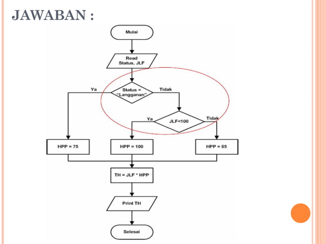 pertemuan 3- pengenalan Algoritma-Dasar.ppt