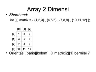 materi_perkuliahan_java_pertemuan6-array.ppt