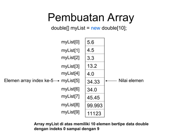 materi_perkuliahan_java_pertemuan6-array.ppt