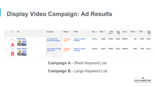 Evaluating a Google Display Ad Campaign | PDF