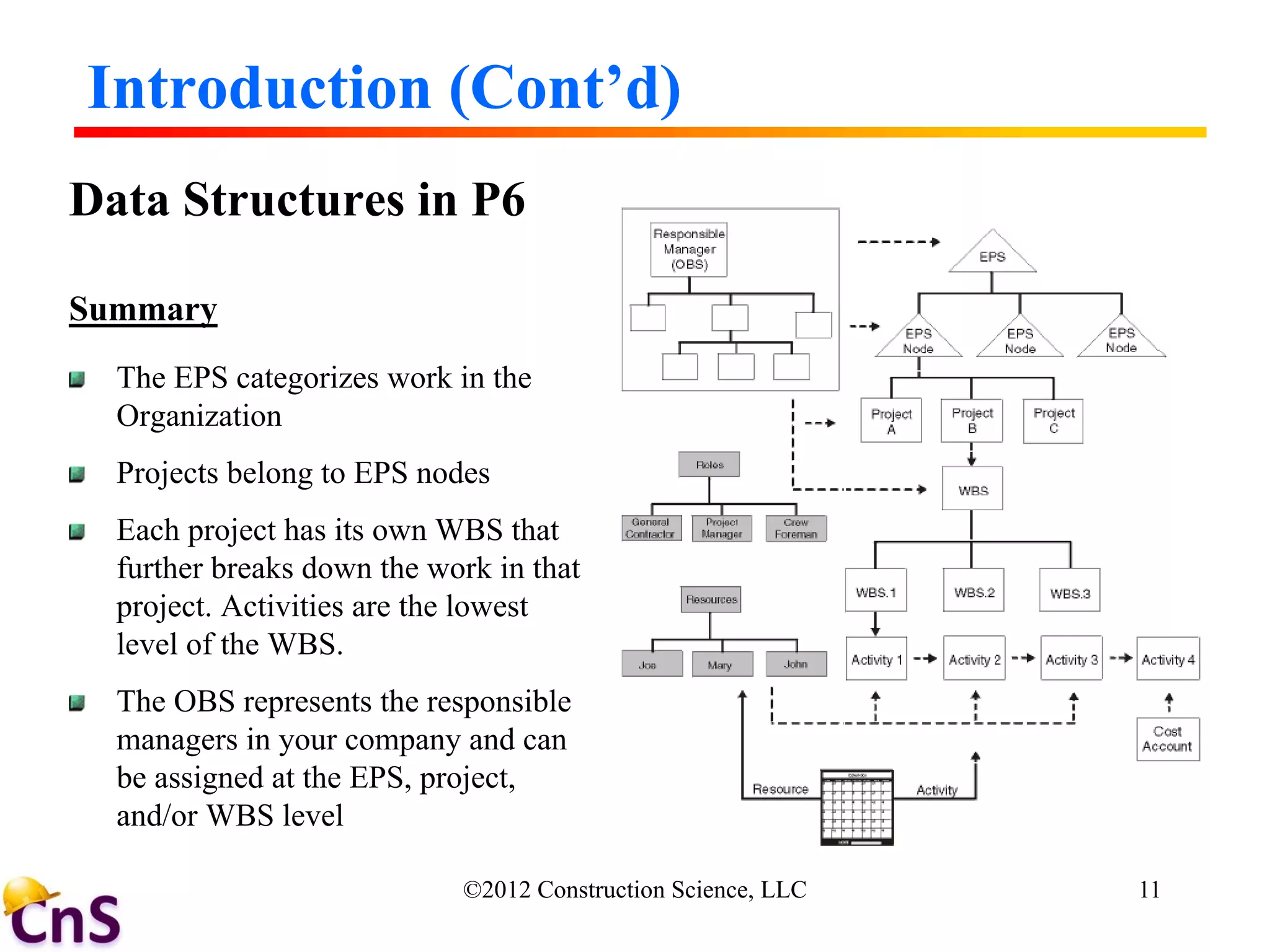 Primavera P6 manual | PDF