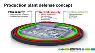 Cyber Security in the Manufacturing Industry: New challenges in the ...