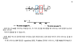 쉽게 보는 언어처리 고전 ERP 연구 - P600 - | PPTX