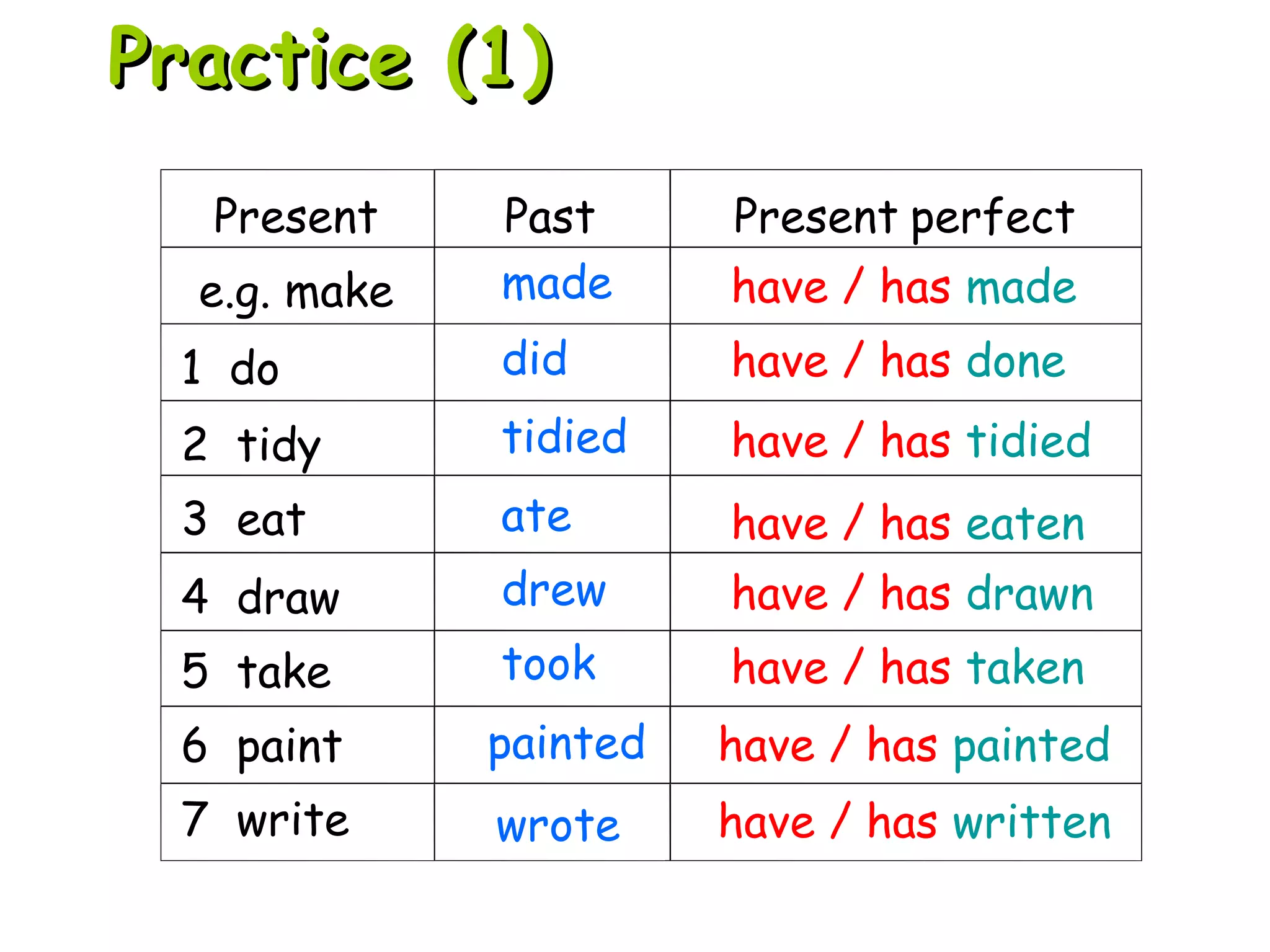 Present Perfect tense slideshow | PPT