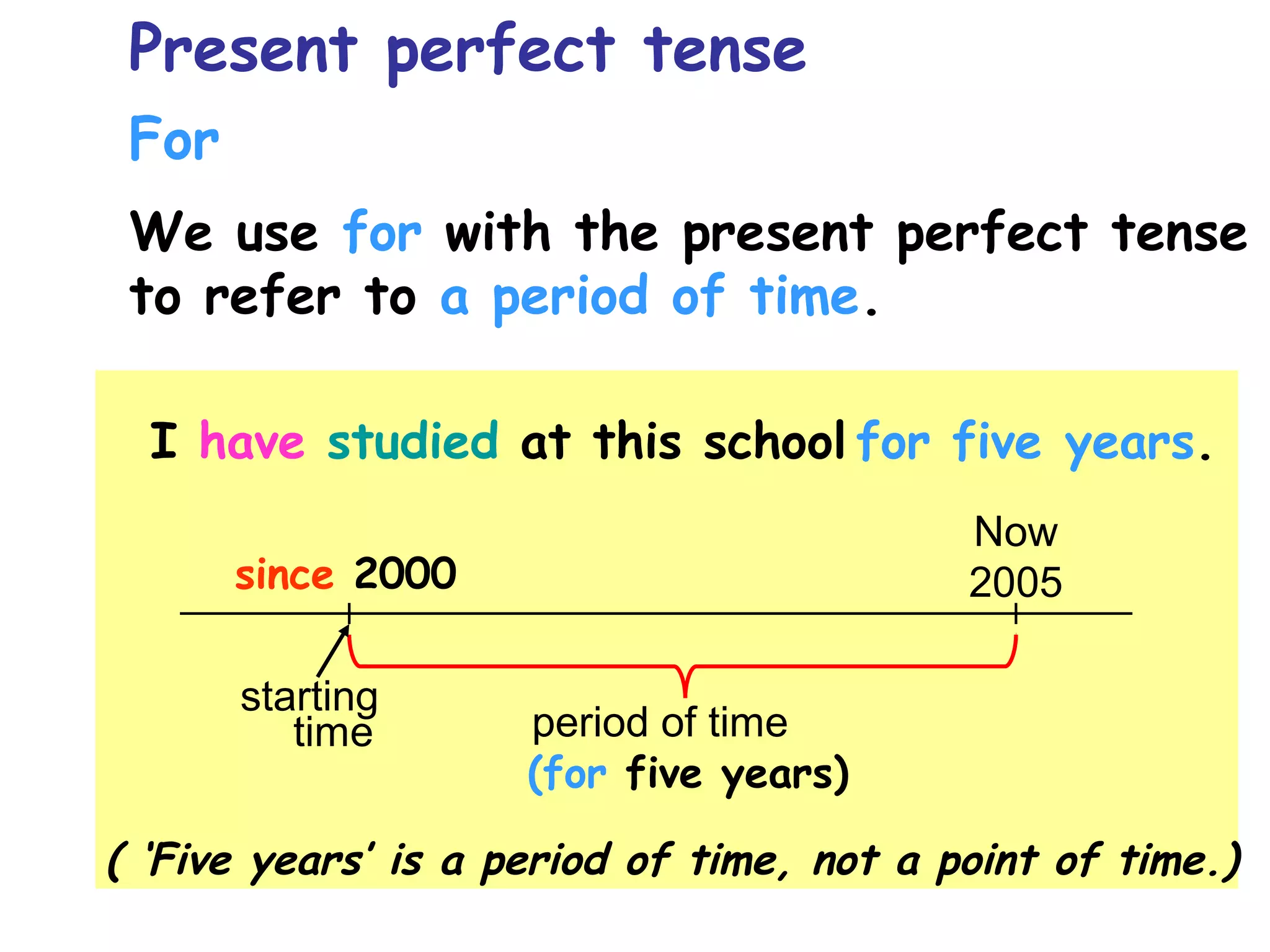 Present Perfect tense slideshow | PPT