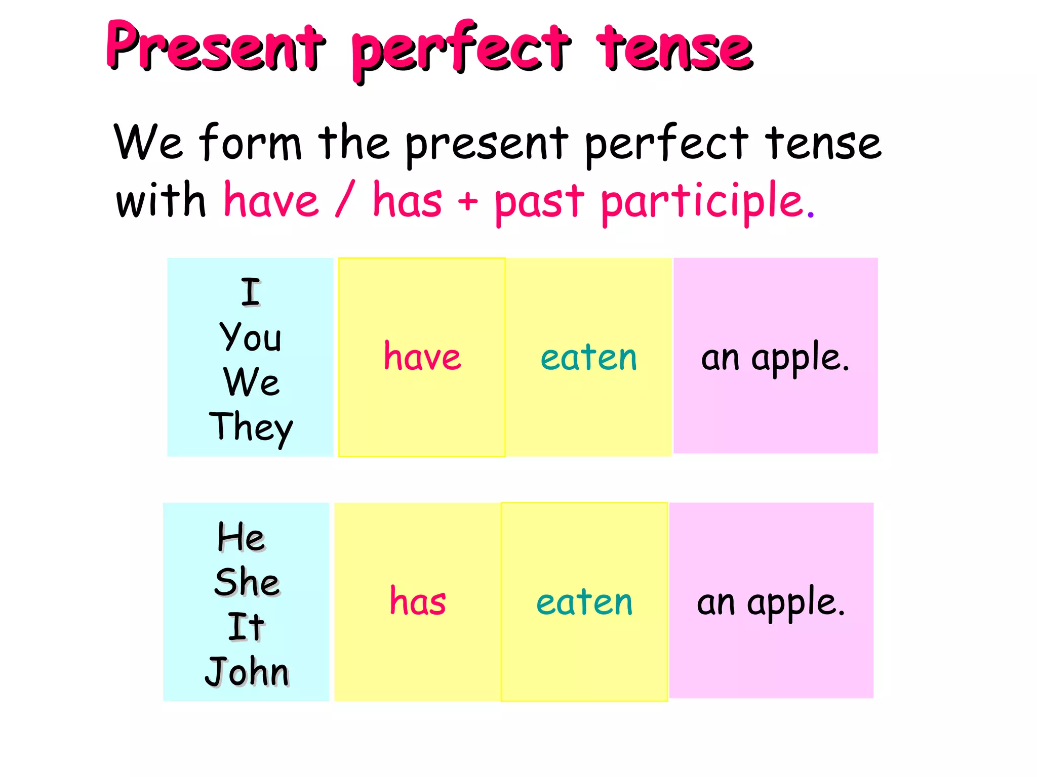 Present Perfect tense slideshow | PPT