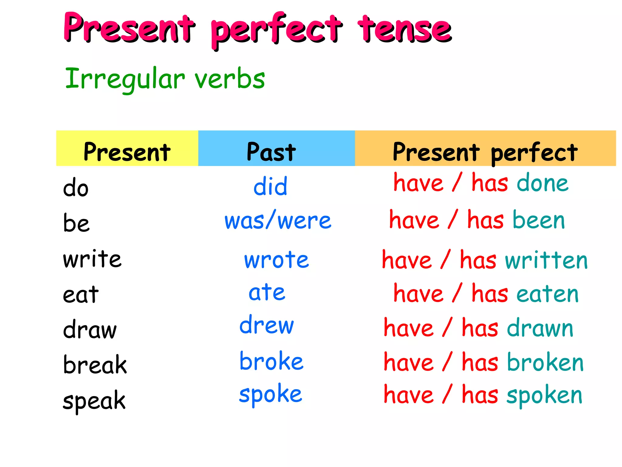 Present Perfect tense slideshow | PPT
