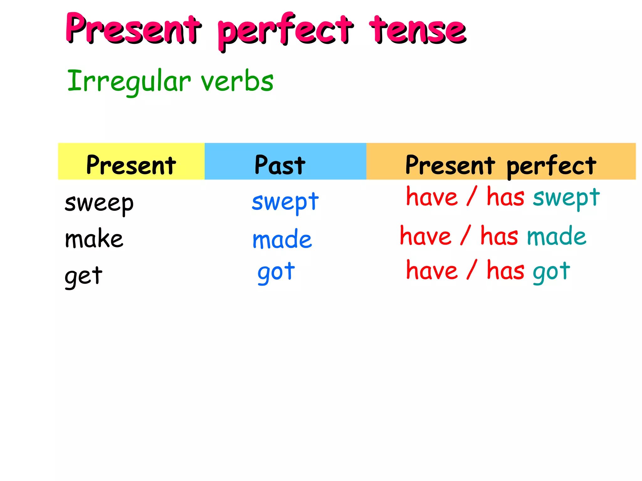 Present Perfect tense slideshow | PPT