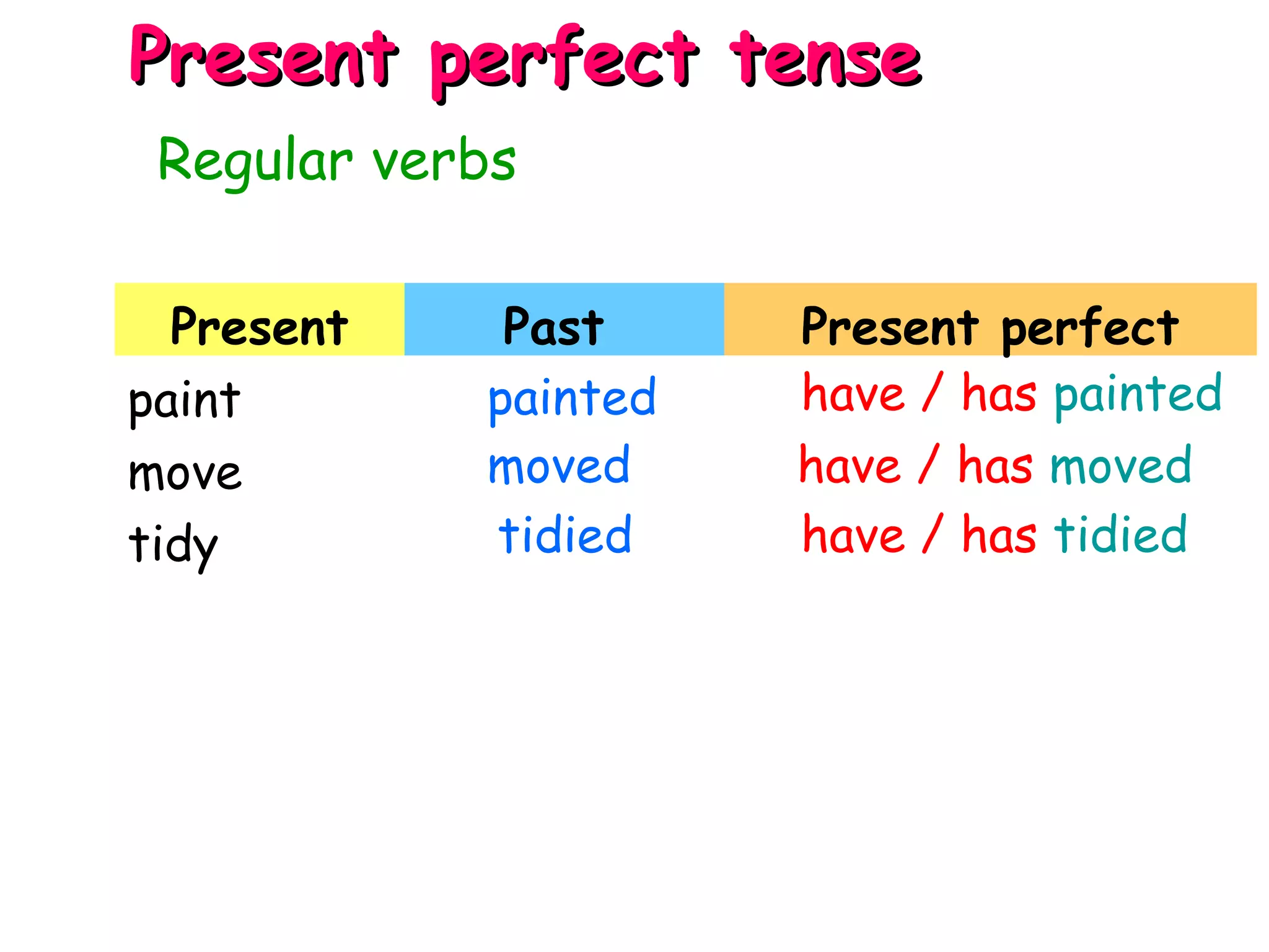 Present Perfect tense slideshow | PPT