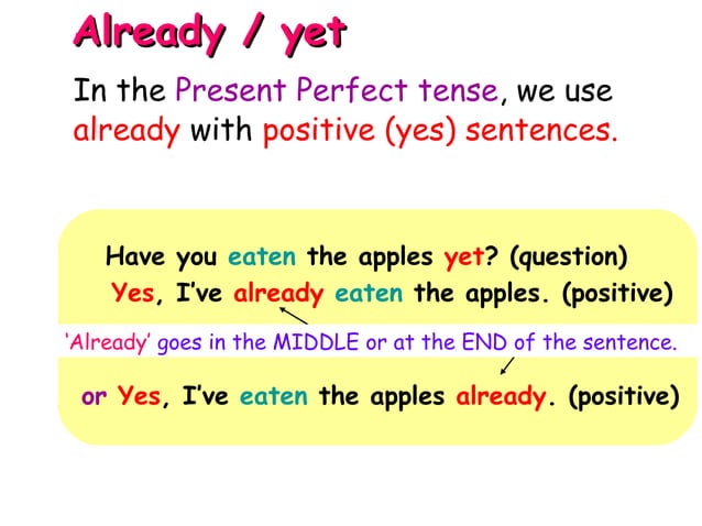 Present Perfect tense slideshow | PPT