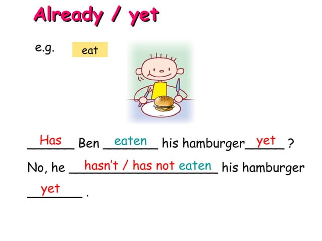 Present Perfect tense slideshow | PPT