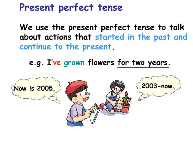 Present Perfect tense slideshow | PPT