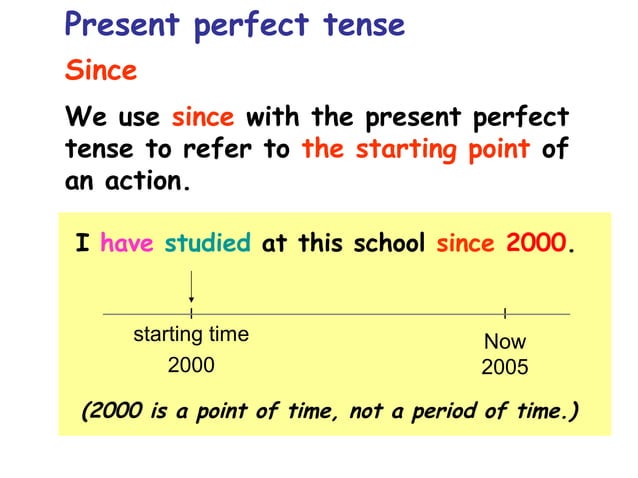 Present Perfect tense slideshow | PPT