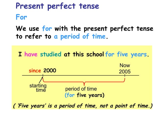 Present Perfect tense slideshow | PPT