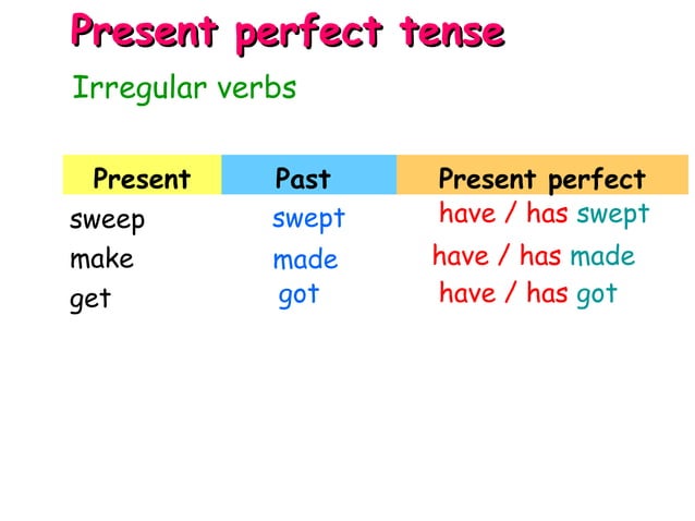 Present Perfect tense slideshow | PPT