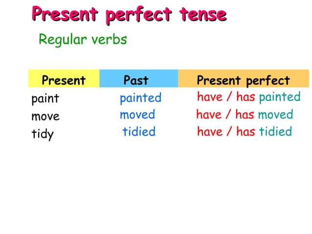Present Perfect tense slideshow | PPT